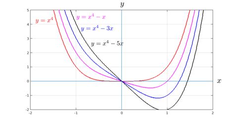 use your graphing utility to graph y x 4 y x 4 x y x 4 quizlet