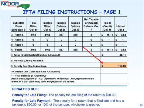 PPT COMPLETING AN IFTA TAX RETURN PowerPoint Presentation ID