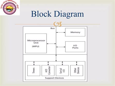 [ Ppt ] Ns Ppt 4 Ppt Microprocesser And Microcontroller Fundamentals