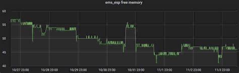Unresponsive Device · Issue 217 · Emsespems Esp · Github