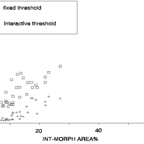 2 Results Of Ias Quantification Ias Area Without And With