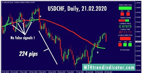 Best Trend Reversal Indicator Mt4 We Did The Testing Discover Here