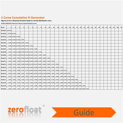 S Curve Cumulative Generator Zerofloat S Curve Cumulative Generator Zerofloat