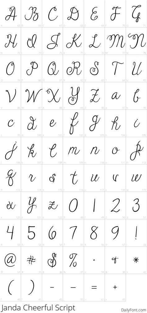 Janda Cheerful Script By Kimberly Geswein At