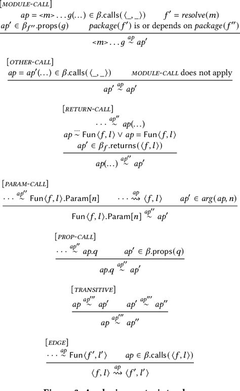 figure 3 from modular call graph construction for security scanning of