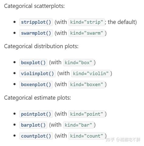 Seaborn使用（二）基本使用、散点图 知乎