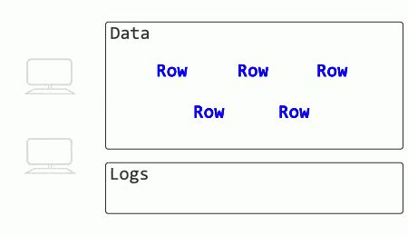 How Does Accelerated Database Recovery Work Simple Talk