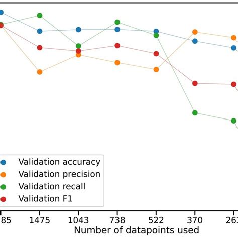 Detailed Scores From 5 Fold Cross Validation With Context Tracks