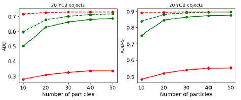 Evaluation Of 6d Object Pose Estimation On The Test Set Download