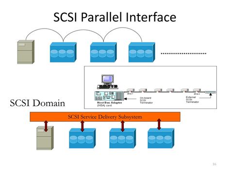 ppt storage area network san powerpoint presentation free download id 6738743