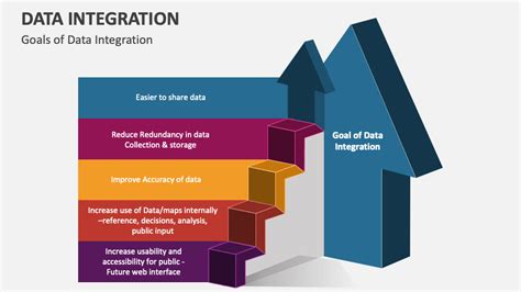 Data Integration Template For PowerPoint And Google Slides PPT Slides