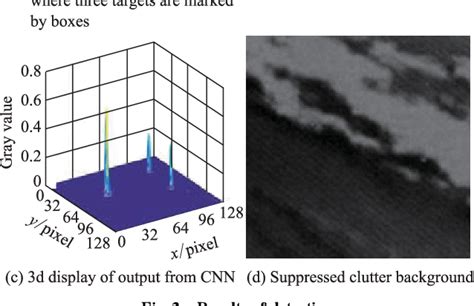 Figure 1 From Using Deep Learning To Detect Small Targets In Infrared Oversampling Images