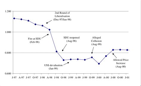 Evolution Of Estimated Average Conduct Parameter θ ˆ Download Scientific Diagram