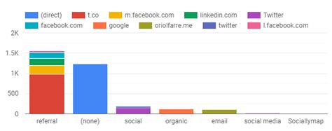 An Overview Of All Google Data Studio Chart Types In 2019