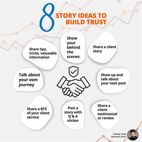 Tauseef Shah On Linkedin Trustbuilding Authenticbranding