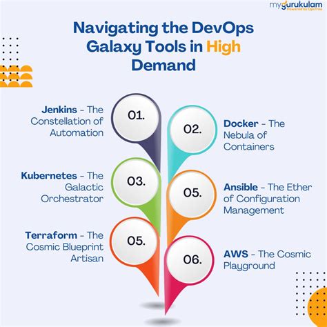mygurukulam powered by opstree on linkedin devopscommunity