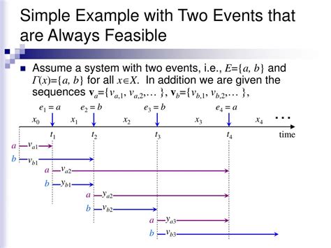 Ppt Automata Models And Their Applications In Computing Powerpoint Presentation Id 1167616