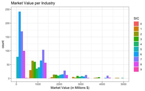 Ggplot2 Reformatting Bar Graph In R Stack Overflow