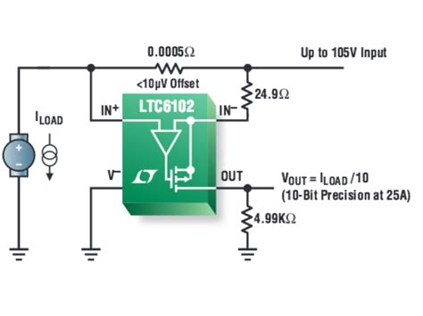 Sensing Current On The High Side
