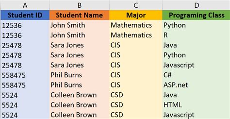 Solved Transform This First Normal Form 1nf Table Into A