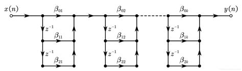 Josh 的复习总结之数字信号处理（part 6——数字滤波器的基本结构）数字信号处理iir滤波器几种结构csdn Csdn博客
