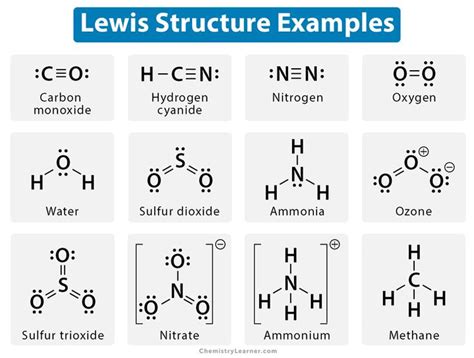 Lewis Structure Examples