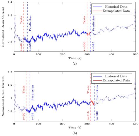 bioengineering free full text utilizing deep learning algorithms