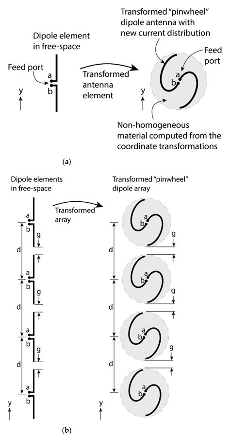 A Phased Array Antenna With New Elements Designed Using Source Transformations