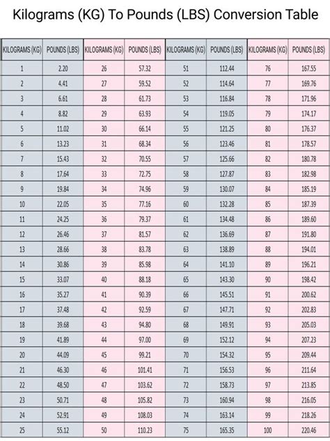 Table Of Weights In Pounds And Kilograms Vrimca