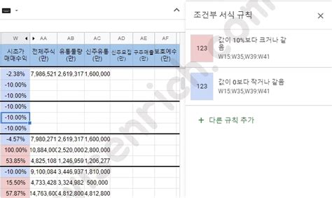 구글 스프레드시트 조건부 서식 규칙 활용1 다중 조건 설정하고 색깔 넣기