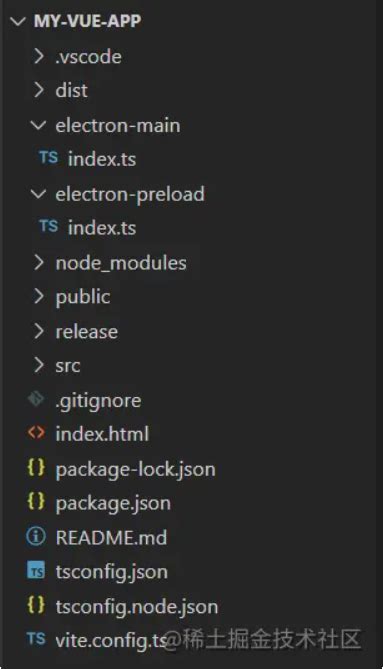 Electron Vite Ts Vue3打开新窗口实战 阿里云开发者社区
