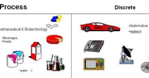 Oracle Certified Applications Specialist Functional Discrete Manufacturing Vs Process
