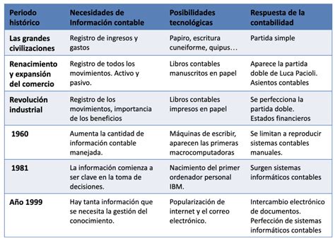 Ejemplos Prácticos De Cuentas Por Pagar En Empresas
