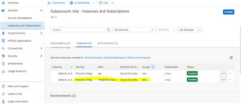 Connecting And Exposing Api Endpoint From Sap Clou Sap Community