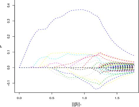 Figure 1 From A New Support Vector Machine For Microarray Classification And Adaptive Gene