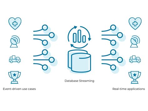 amin qurjili on linkedin datastreaming kafka pulsar flink bigdata