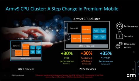 ARM Tüm İşlemcilerde Göreceğimiz Yeni CPU larını Duyurdu Webtekno