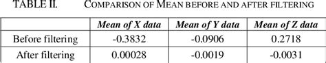 figure 4 from kalman filter based estimation of constant angular rate