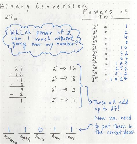 Bits Bytes Building With Binary Basecs Medium