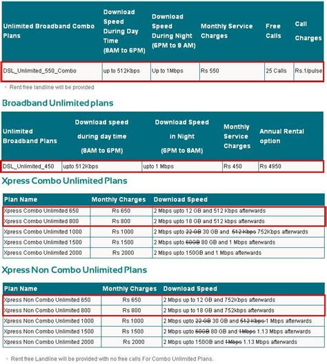 Exclusive MTNL Launches New Unlimited Broadband Plans In Mumbai