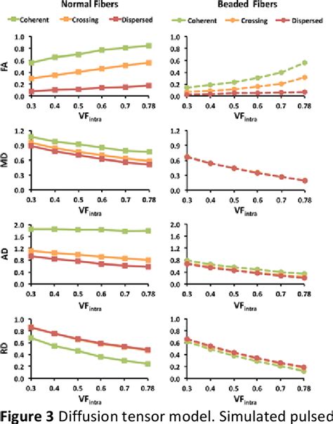 Figure 1 From Detection Of Acute Nervous System Injury With Advanced