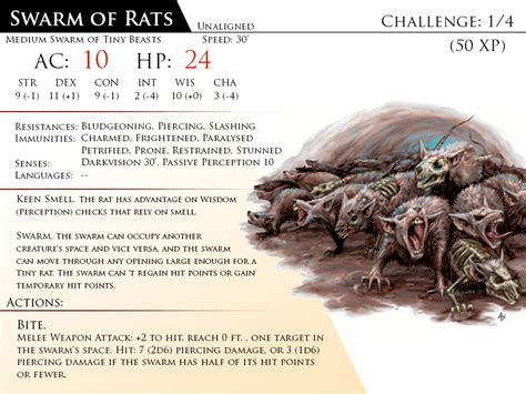 Rat Swarm By Almega 3 Monster Cards Dandd Dungeons And Dragons