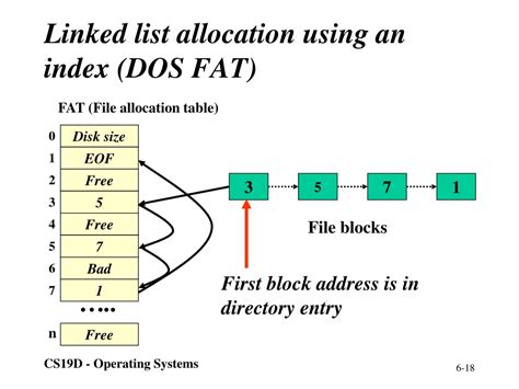 Ppt Understanding File Systems For Efficient Data Management Powerpoint Presentation Id 9618359