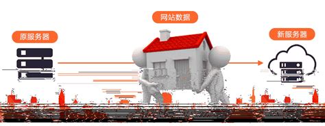 数据迁移 网站搬家 数据库迁移 网站更换服务器 虚拟主机空间搬家 网站上云 网站迁移软件 软市