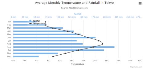 Horizontal Bar Chart Along With Line Chart Combo · Issue 17061