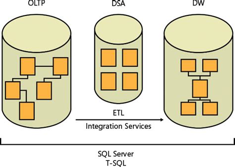 Background To T Sql Querying And Programming Microsoft Press Store