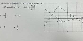 Answered The Two Graphs Given In The Sketch To The Right Are F X Differentiable At X