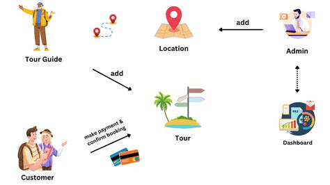 Tours And Travels Management System Project Using Spring Boot React Js Mysql Tours And Travels