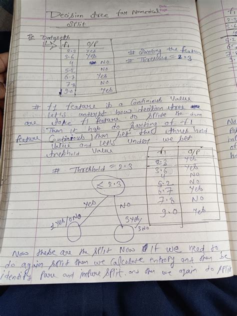 Krishnanand Shah On Linkedin Datascience Machinelearning