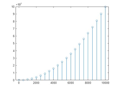 Xtickangle Rotate X Axis Tick Labels MATLAB